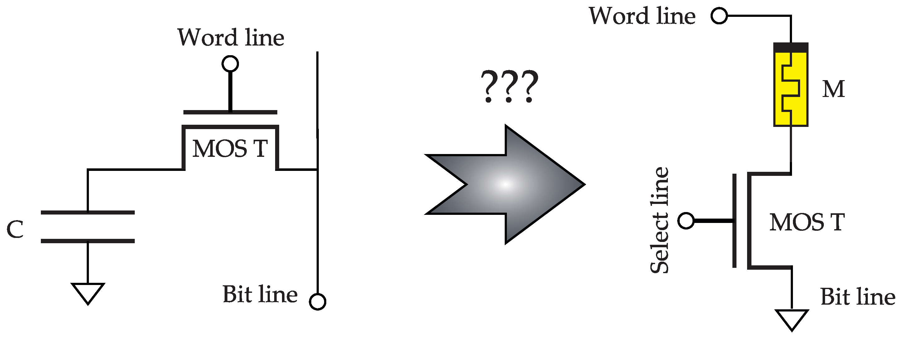 Energies | Free Full-Text | Comprehensive Study of SDC Memristors for ...