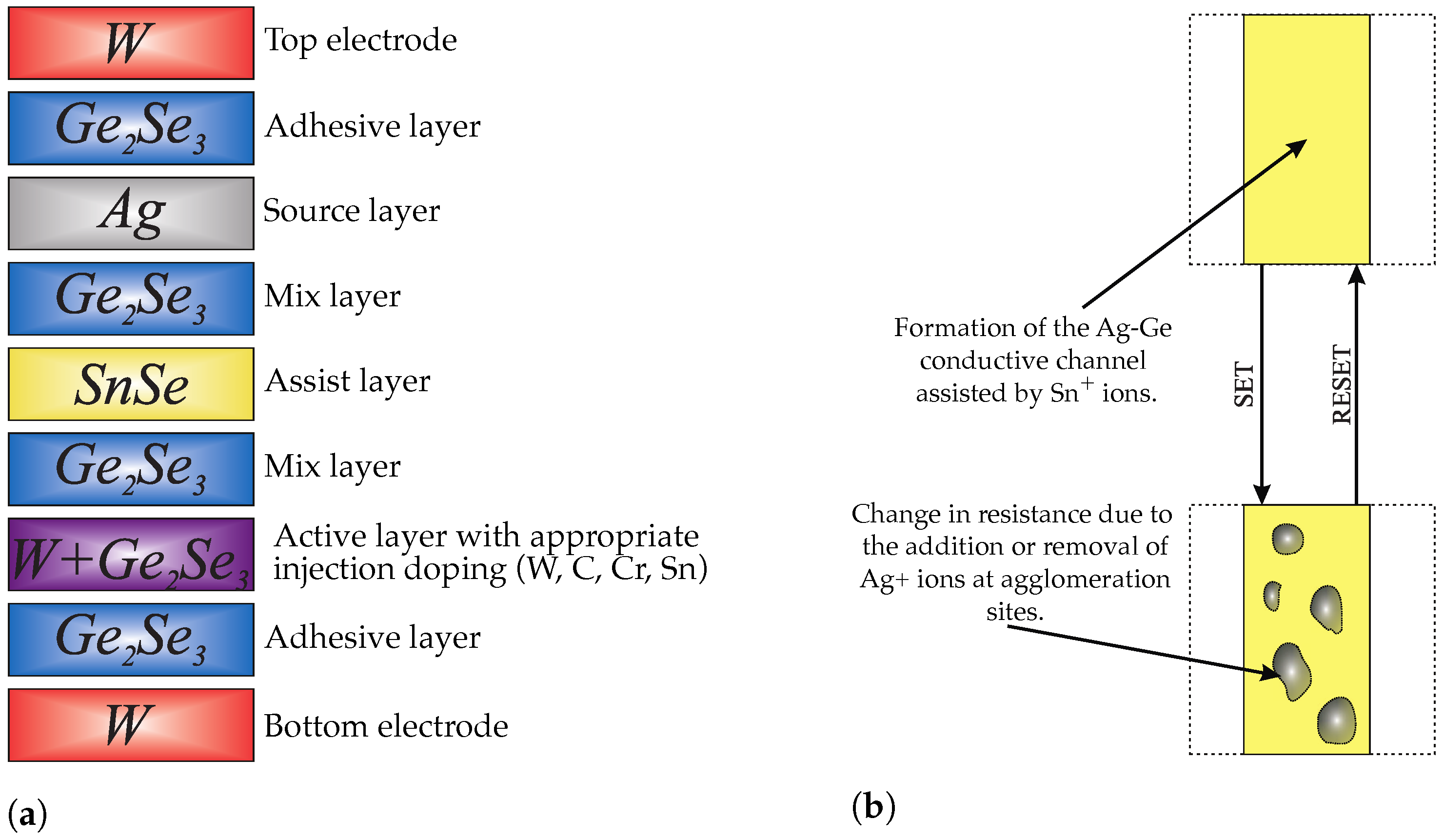Energies | Free Full-Text | Comprehensive Study of SDC Memristors for ...