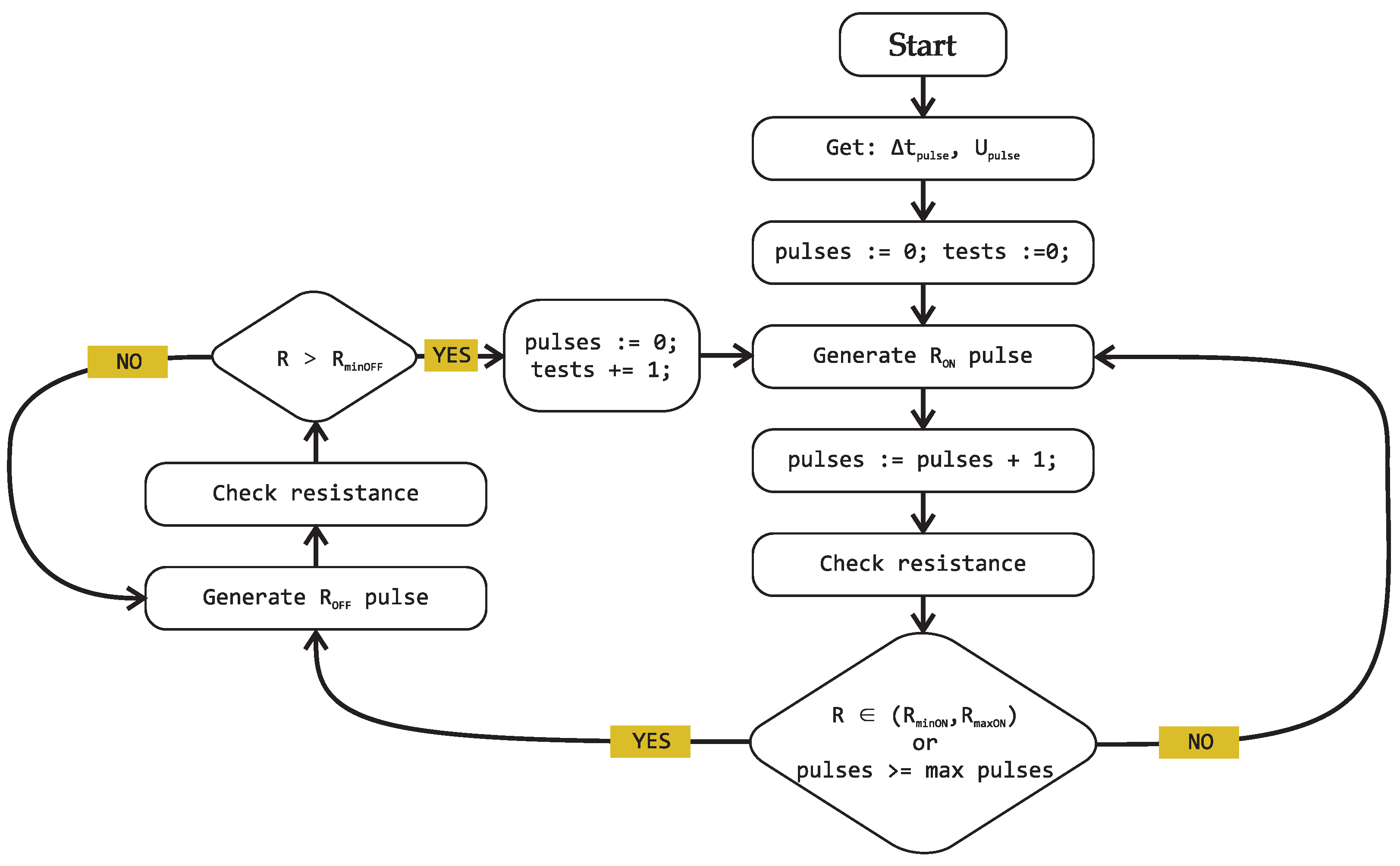 Energies | Free Full-Text | Comprehensive Study of SDC Memristors for ...