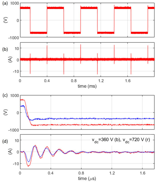 Energies | Free Full-Text | Insulation Condition Assessment in Inverter ...