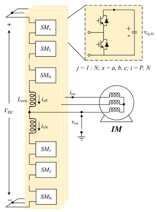 Energies | Free Full-Text | Optimal Design of a Submodule Capacitor in ...