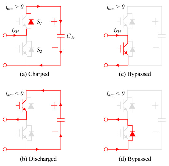 Energies | Free Full-Text | Optimal Design of a Submodule Capacitor in ...