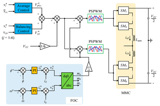 Energies | Free Full-Text | Optimal Design of a Submodule Capacitor in ...