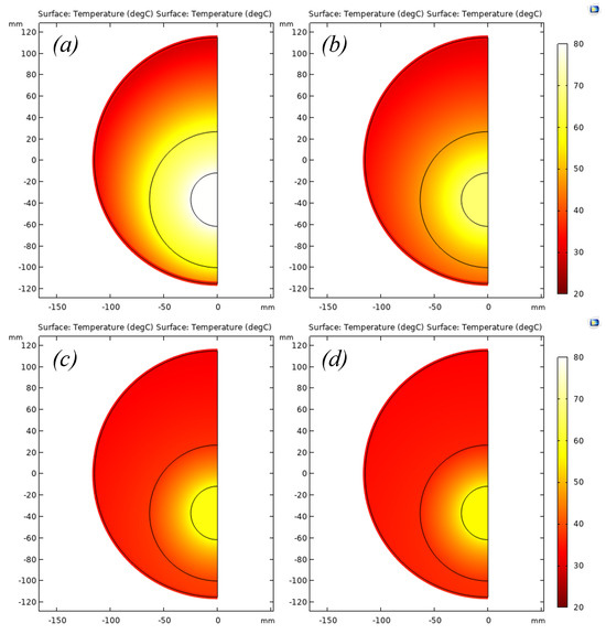 Energies | Free Full-Text | Direct Air Cooling of Pipe-Type ...