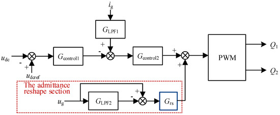 DC Active Damper Control Strategy Based on Resonance Suppression ...
