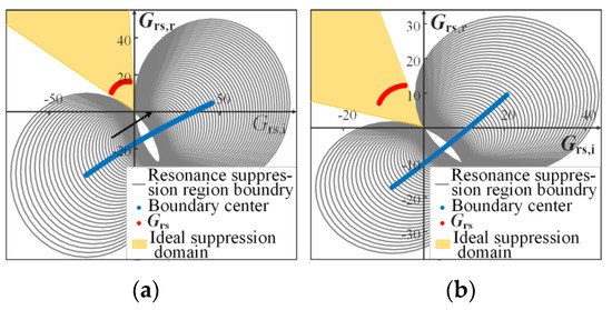 DC Active Damper Control Strategy Based on Resonance Suppression Effectiveness Evaluation Method