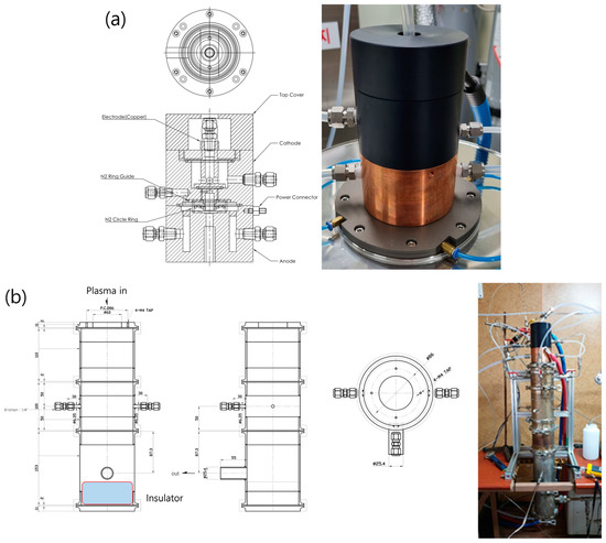 Research on the Production of Turquoise Hydrogen from Methane (CH4 ...