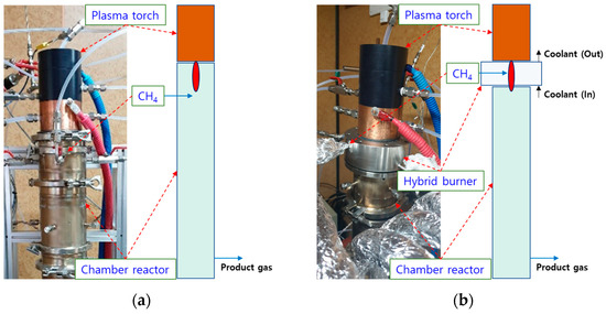 Research on the Production of Turquoise Hydrogen from Methane (CH4 ...