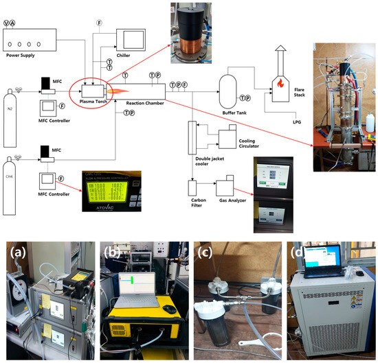 Research on the Production of Turquoise Hydrogen from Methane (CH4 ...