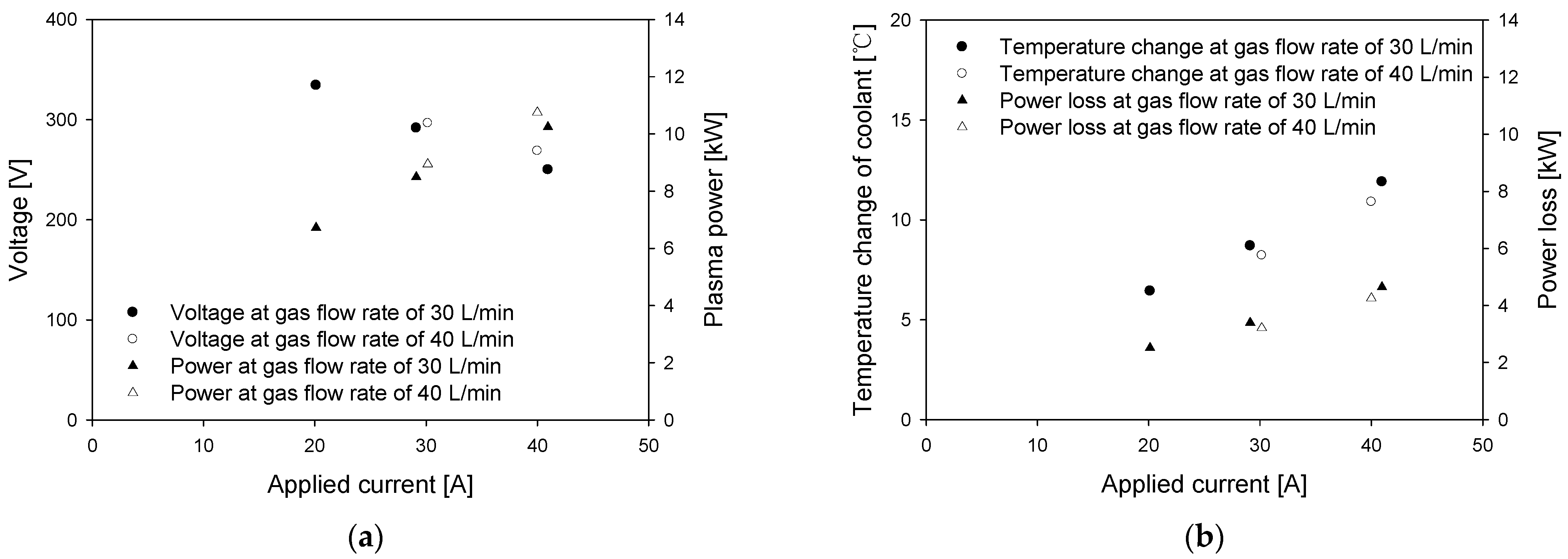 Research on the Production of Turquoise Hydrogen from Methane (CH4 ...