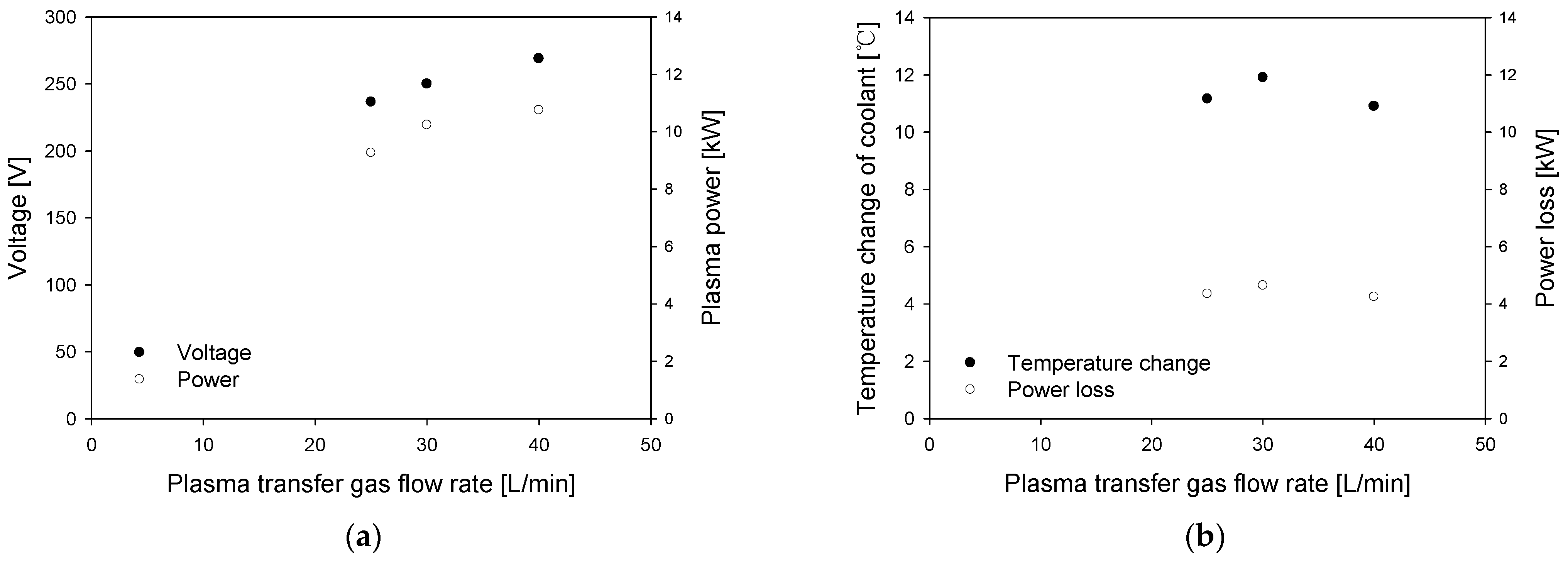 Research on the Production of Turquoise Hydrogen from Methane (CH4 ...