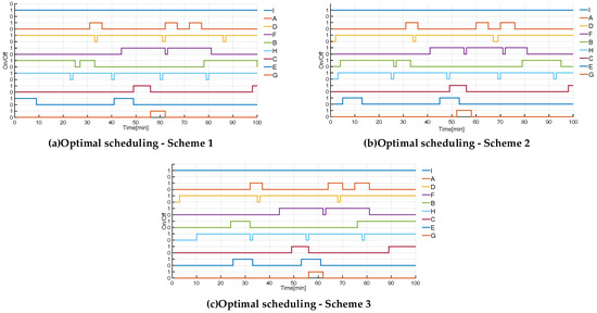 Energies | Free Full-Text | CubeSat Mission Scheduling Method Considering Operational Reliability