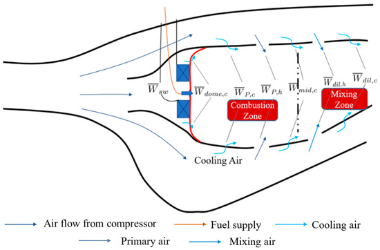 Energies | Free Full-Text | A Performance Simulation Methodology for a ...