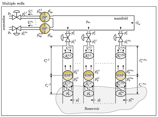 Electric Submersible Pump Lifted Oil Field: Basic Model for Control, and Comparison of ...
