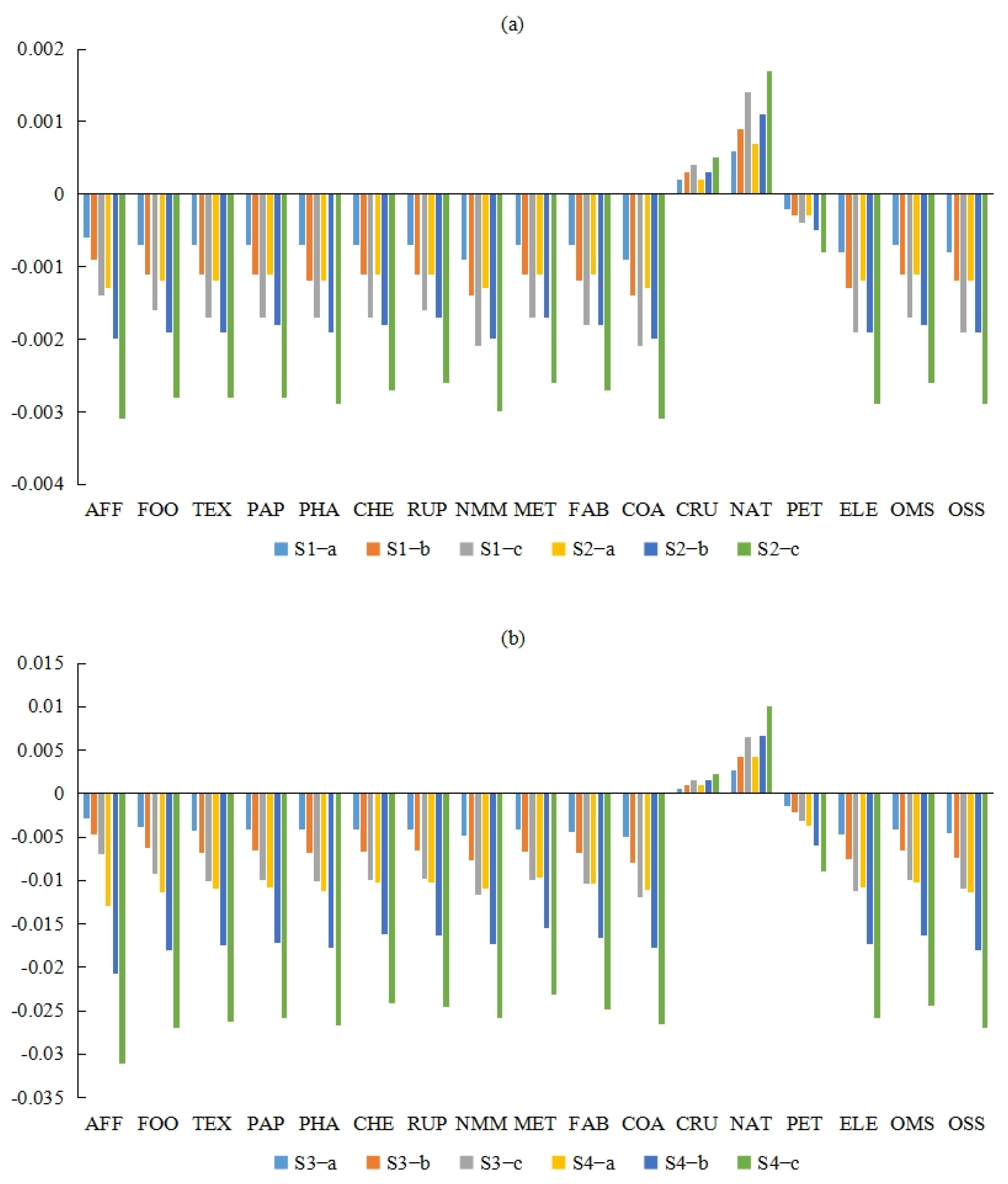 The Impact of the EU Carbon Border Adjustment Mechanism on China’s ...
