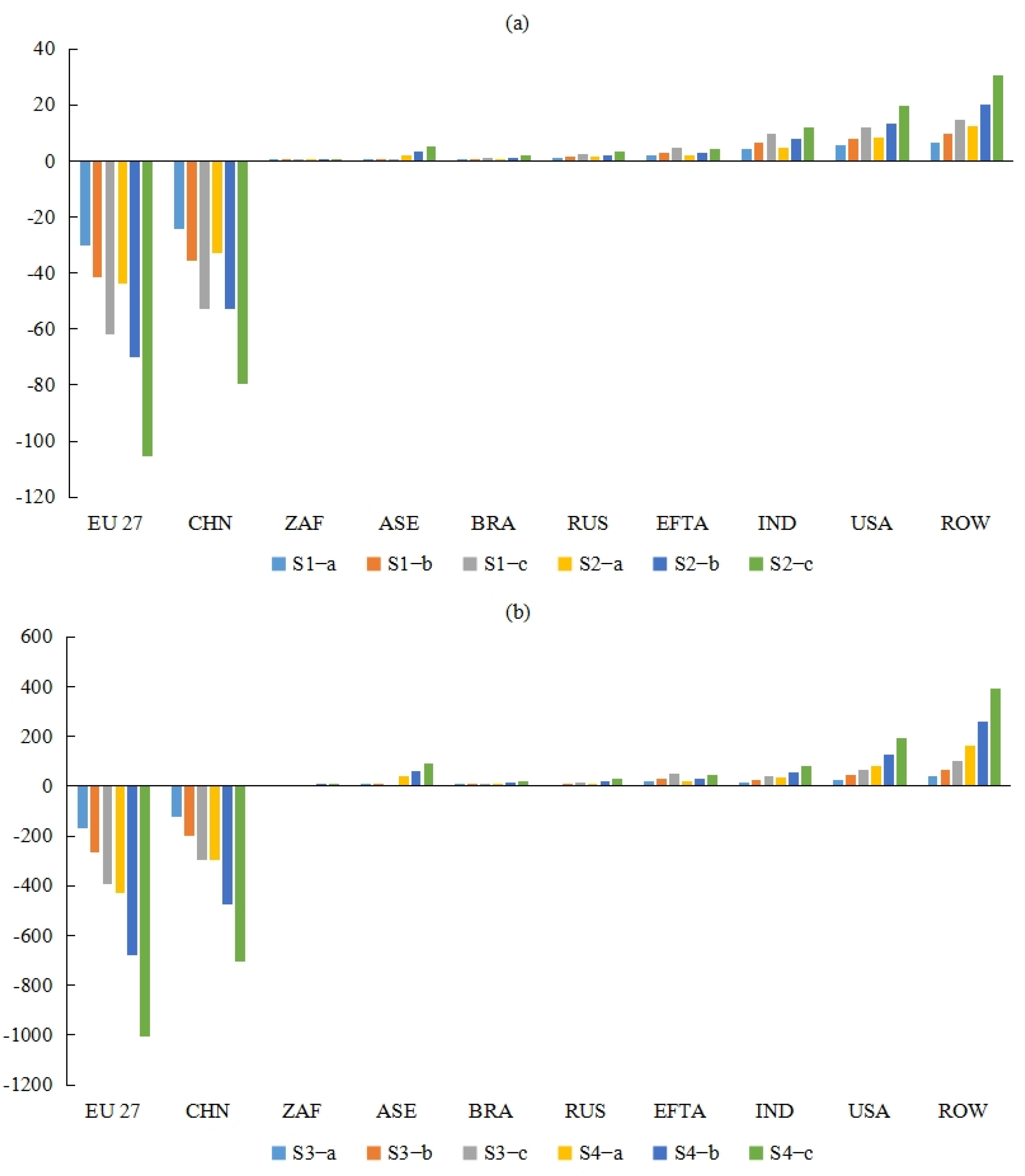 The Impact of the EU Carbon Border Adjustment Mechanism on China’s ...