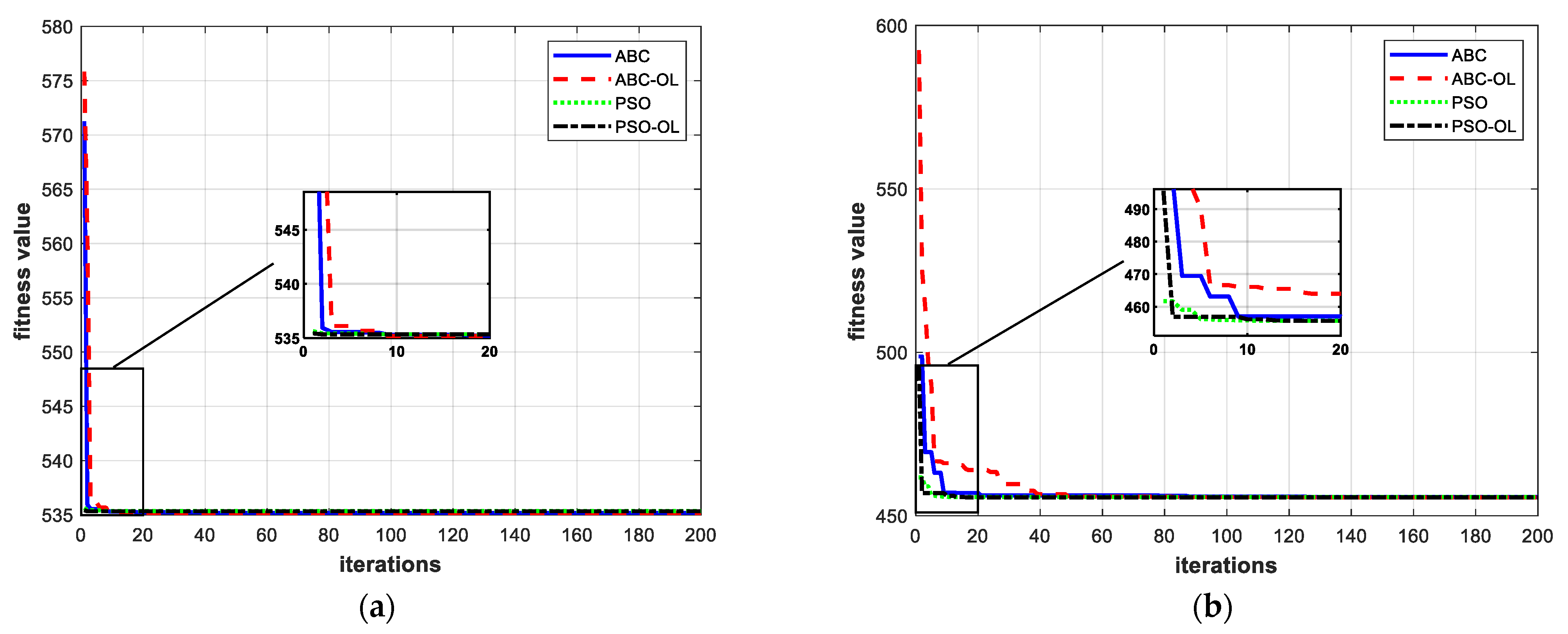 A Comparative Study of Optimal PV Allocation in a Distribution Network Using Evolutionary Algorithms