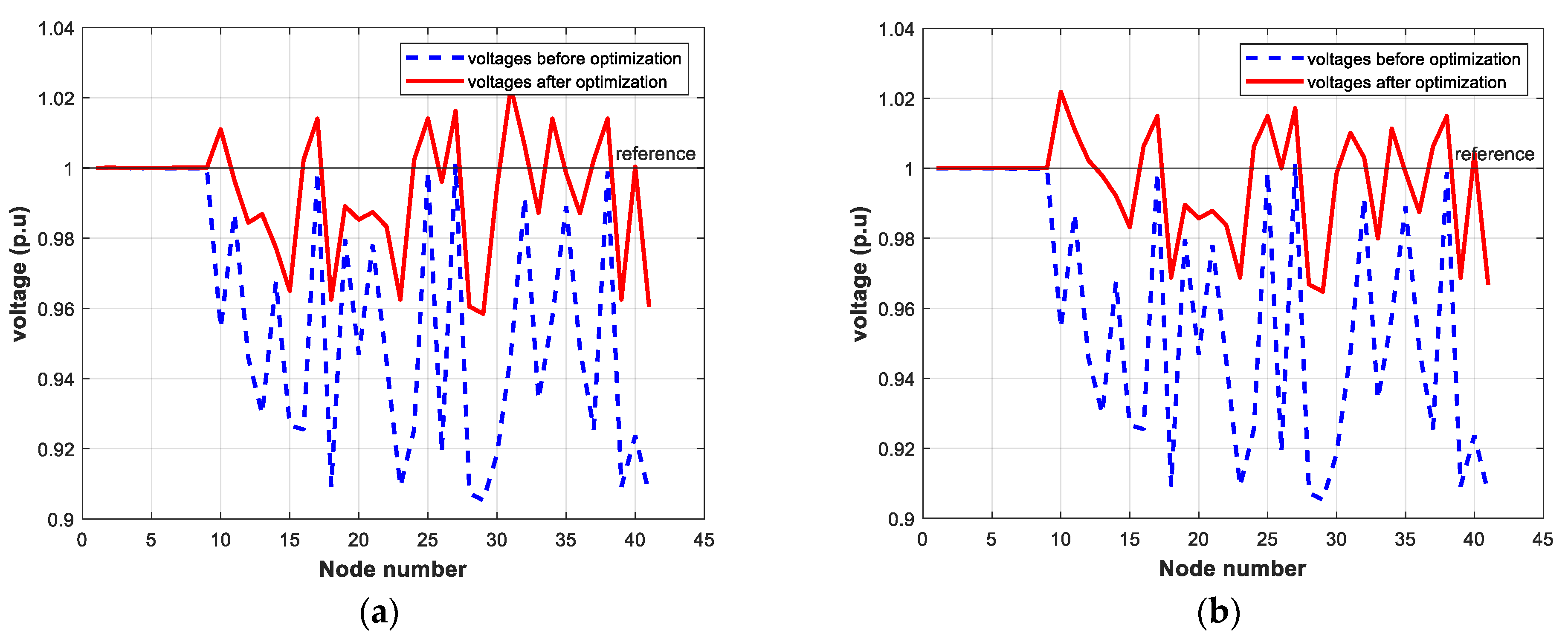 A Comparative Study of Optimal PV Allocation in a Distribution Network Using Evolutionary Algorithms