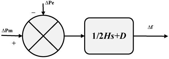 A Multi-Source Power System’s Load Frequency Control Utilizing Particle ...