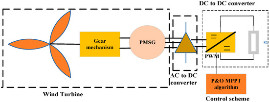 A Multi-Source Power System’s Load Frequency Control Utilizing Particle ...