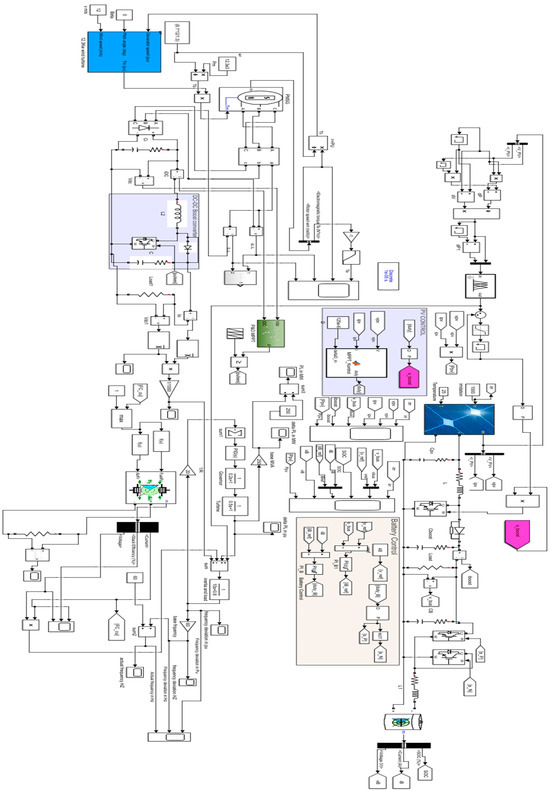 Energies | Free Full-Text | A Multi-Source Power System’s Load ...