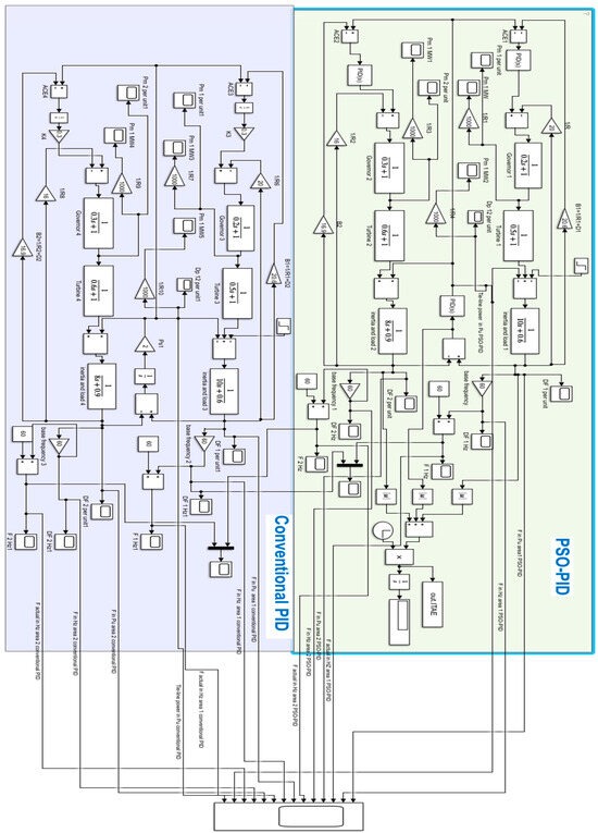 Energies | Free Full-Text | A Multi-Source Power System’s Load ...