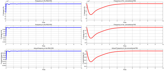 A Multi-Source Power System’s Load Frequency Control Utilizing Particle ...