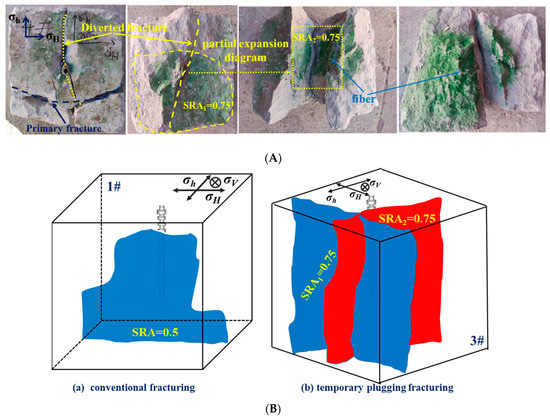 Experimental Investigation of Fracture Propagation in Clayey Silt ...