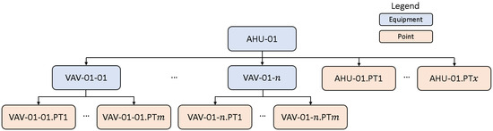 Energies | Free Full-Text | Machine Learning-Based Automated Fault Detection and Diagnostics in ...