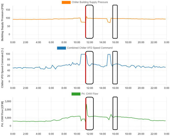 Energies | Free Full-Text | Machine Learning-Based Automated Fault ...
