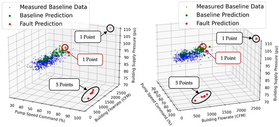 Energies | Free Full-Text | Machine Learning-Based Automated Fault ...