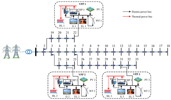 Distributed Coordinated Operation of Active Distribution Networks with ...
