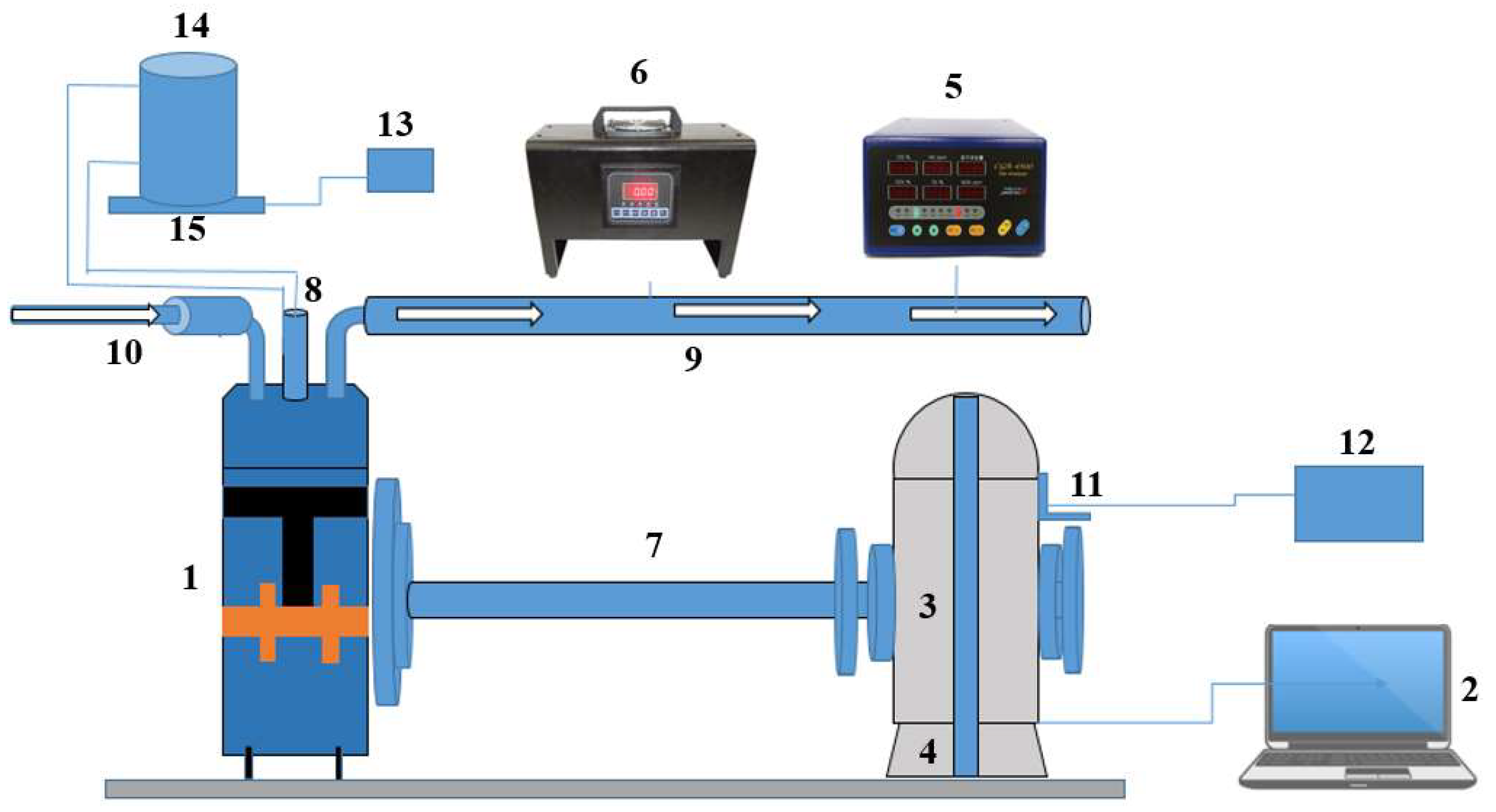 Exploring the Environmental and Performance Implications of Utilizing ...
