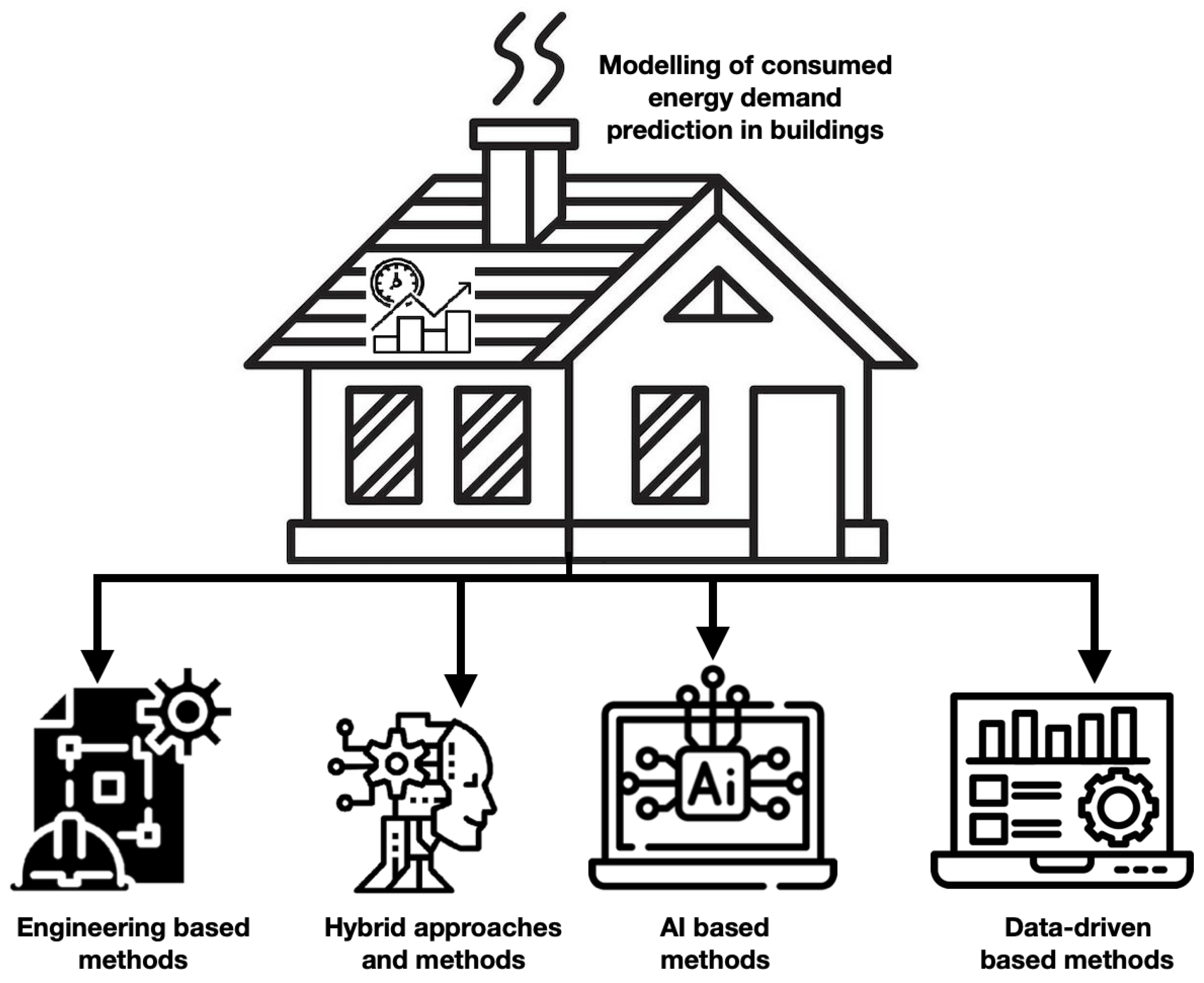 Energy Management in Modern Buildings Based on Demand Prediction and ... Energy Management in Modern Buildings Based on Demand Prediction and ...