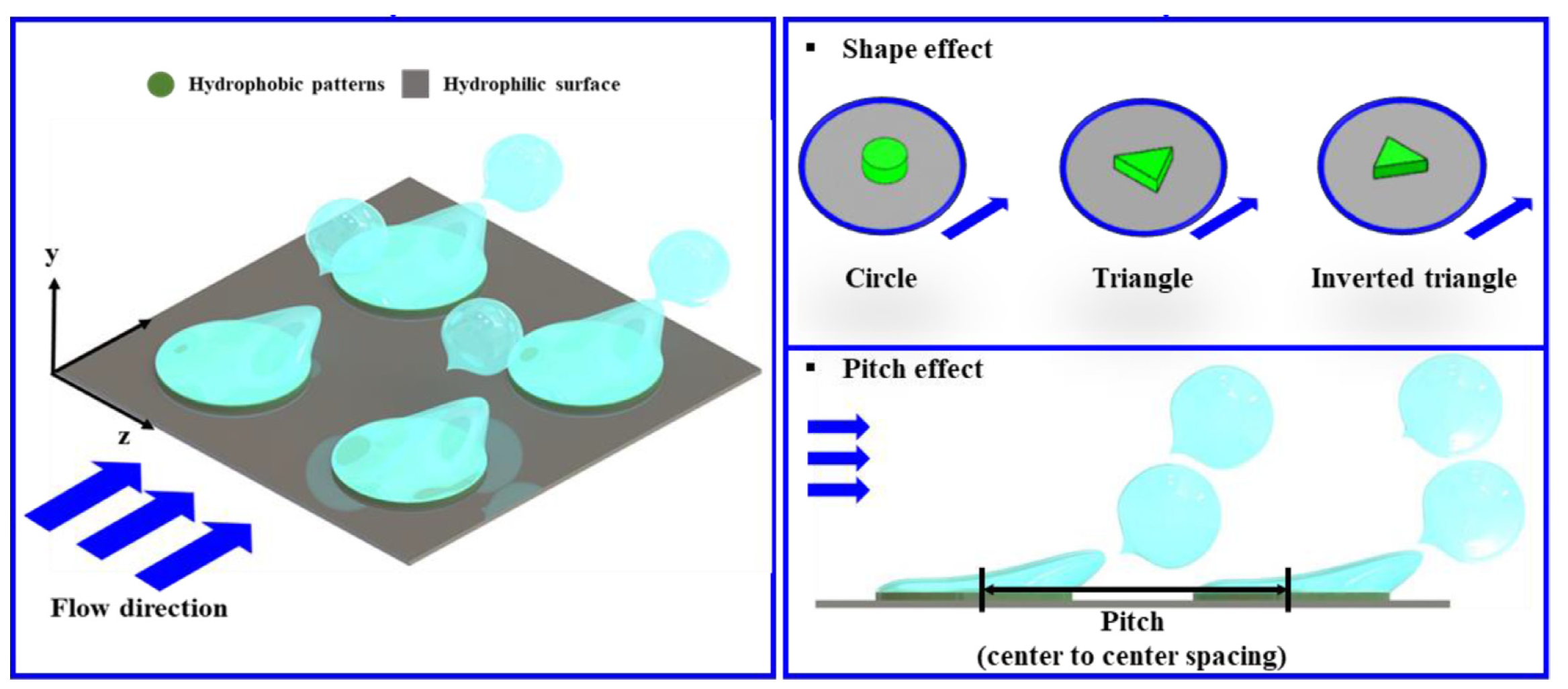 Energies | Free Full-Text | A Review on Flow Boiling Enhancement on Textured Surfaces