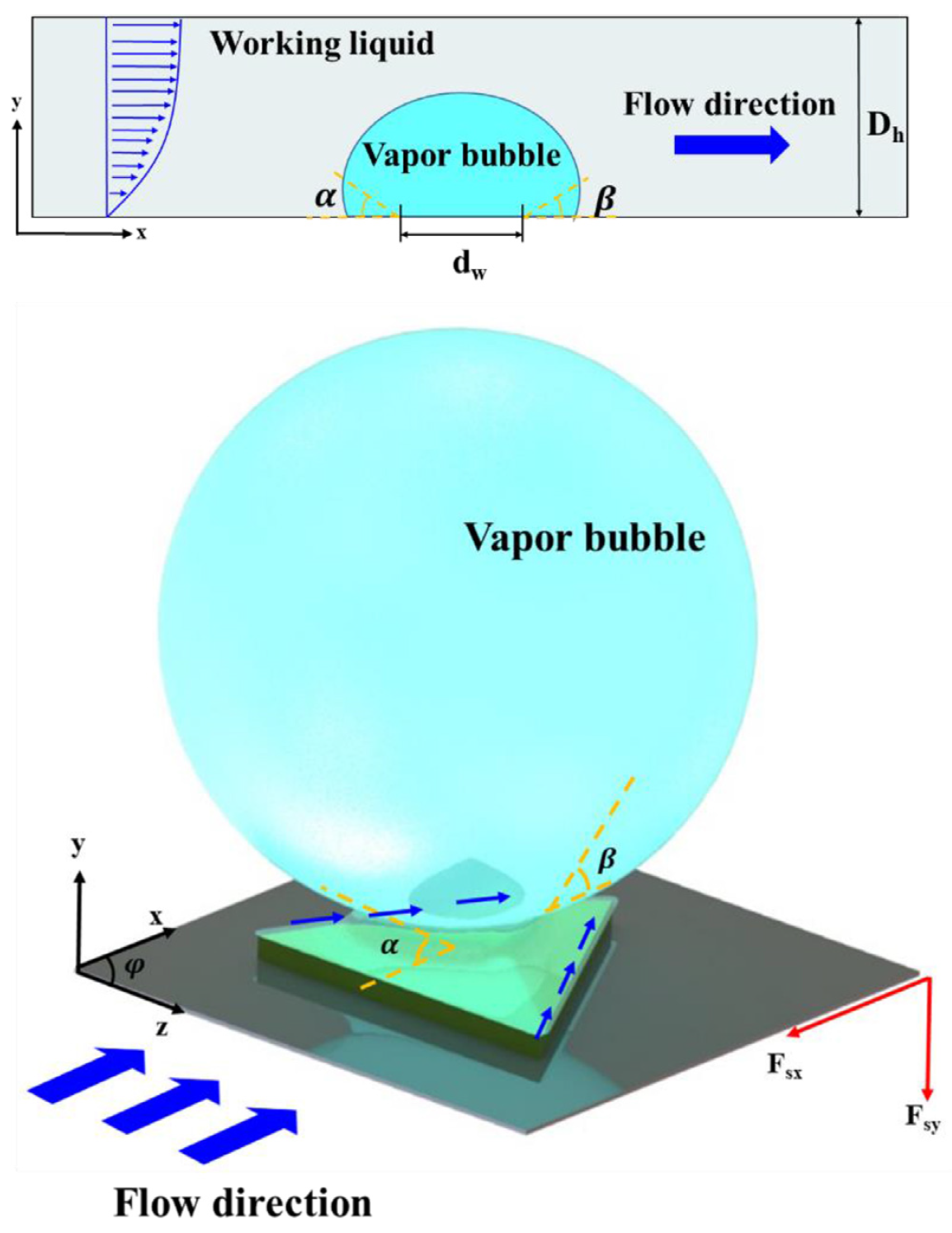 A Review on Flow Boiling Enhancement on Textured Surfaces