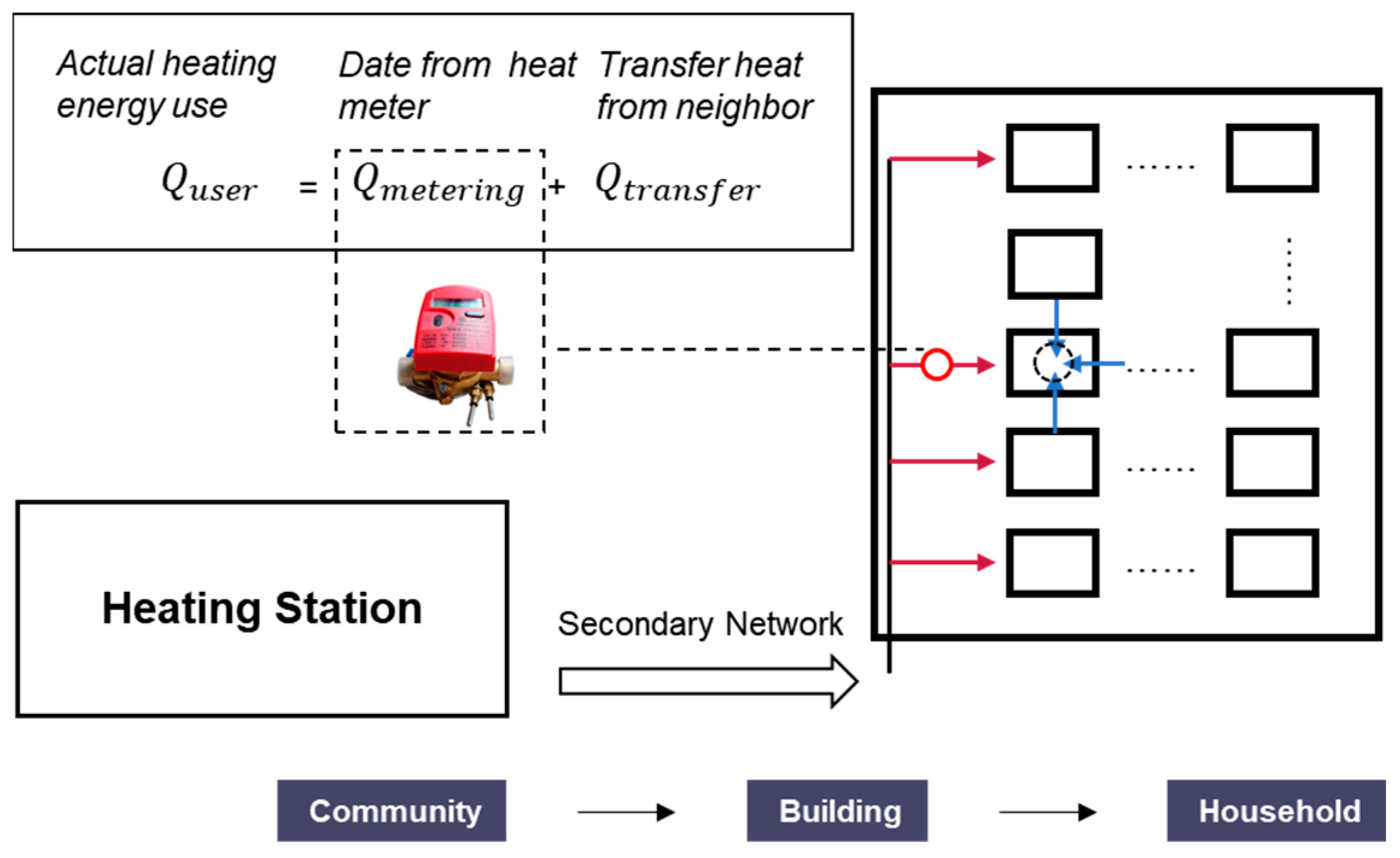 Energies | Free Full-Text | Thermal Characteristics and User Regulation ...