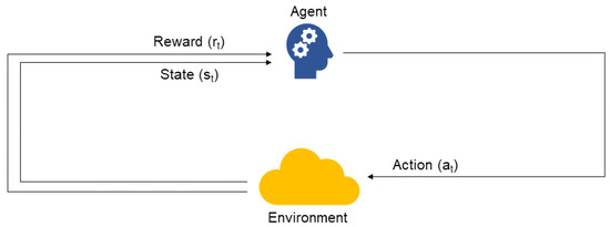 Evaluating Reinforcement Learning Algorithms in Residential Energy ...