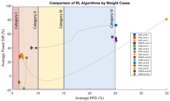 Evaluating Reinforcement Learning Algorithms in Residential Energy ...