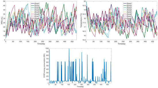 Evaluating Reinforcement Learning Algorithms in Residential Energy ...