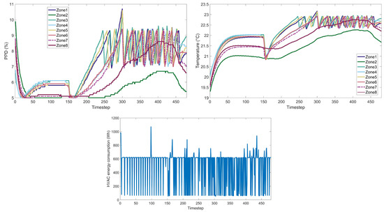 Evaluating Reinforcement Learning Algorithms in Residential Energy ...