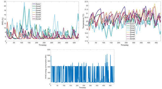Evaluating Reinforcement Learning Algorithms in Residential Energy ...