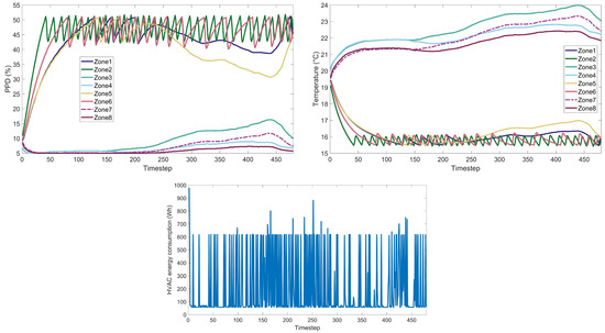 Evaluating Reinforcement Learning Algorithms in Residential Energy ...