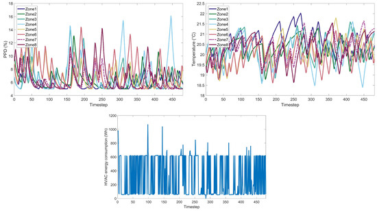 Evaluating Reinforcement Learning Algorithms in Residential Energy ...