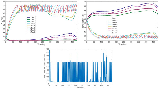 Evaluating Reinforcement Learning Algorithms in Residential Energy ...