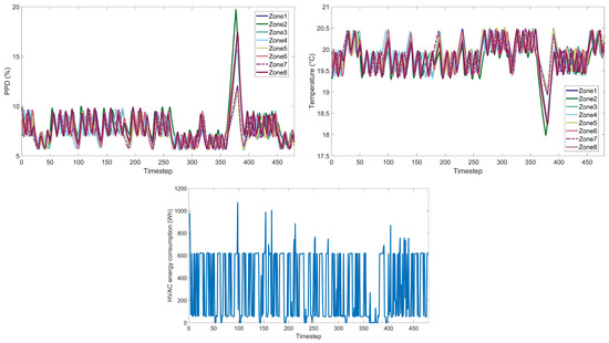 Evaluating Reinforcement Learning Algorithms in Residential Energy ...