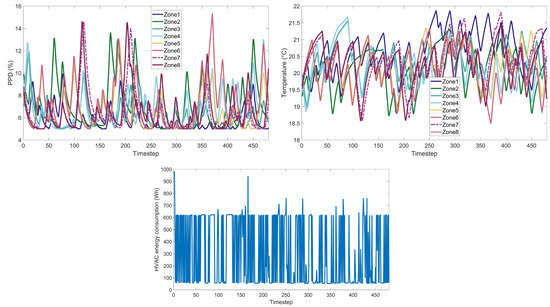 Evaluating Reinforcement Learning Algorithms in Residential Energy ...