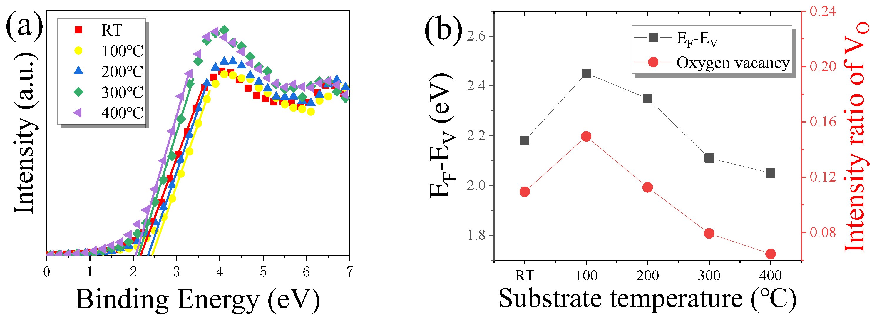 Optimizing the Band Alignment of the MZO/CdSeTe/CdTe Solar Cell by Varying the Substrate ...
