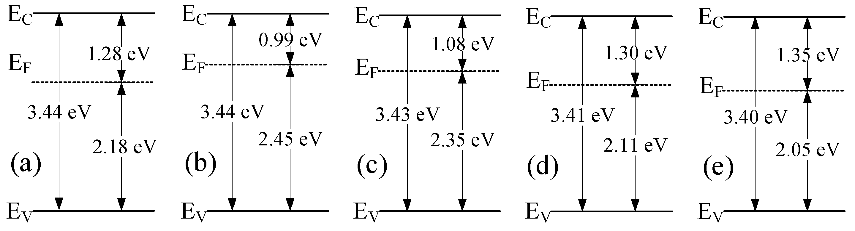 Optimizing the Band Alignment of the MZO/CdSeTe/CdTe Solar Cell by Varying the Substrate ...