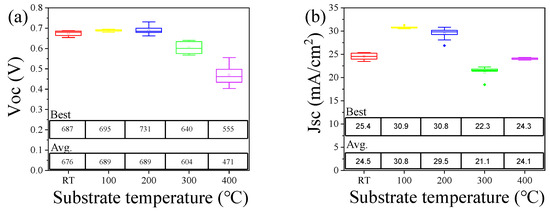 Optimizing the Band Alignment of the MZO/CdSeTe/CdTe Solar Cell by Varying the Substrate ...